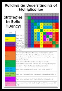 Building an Understanding of Multiplication - iPohly INC