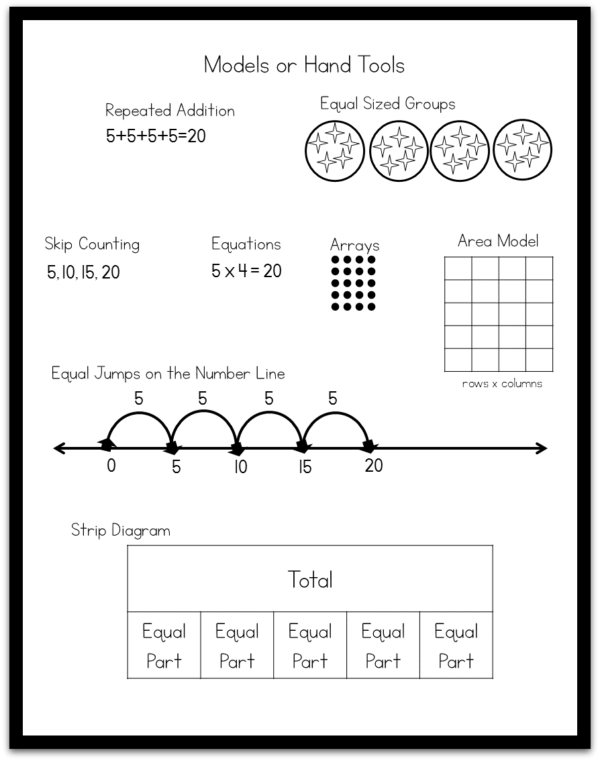 Building an Understanding of Multiplication - iPohly INC